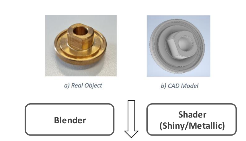 Synthetic Dataset Generation